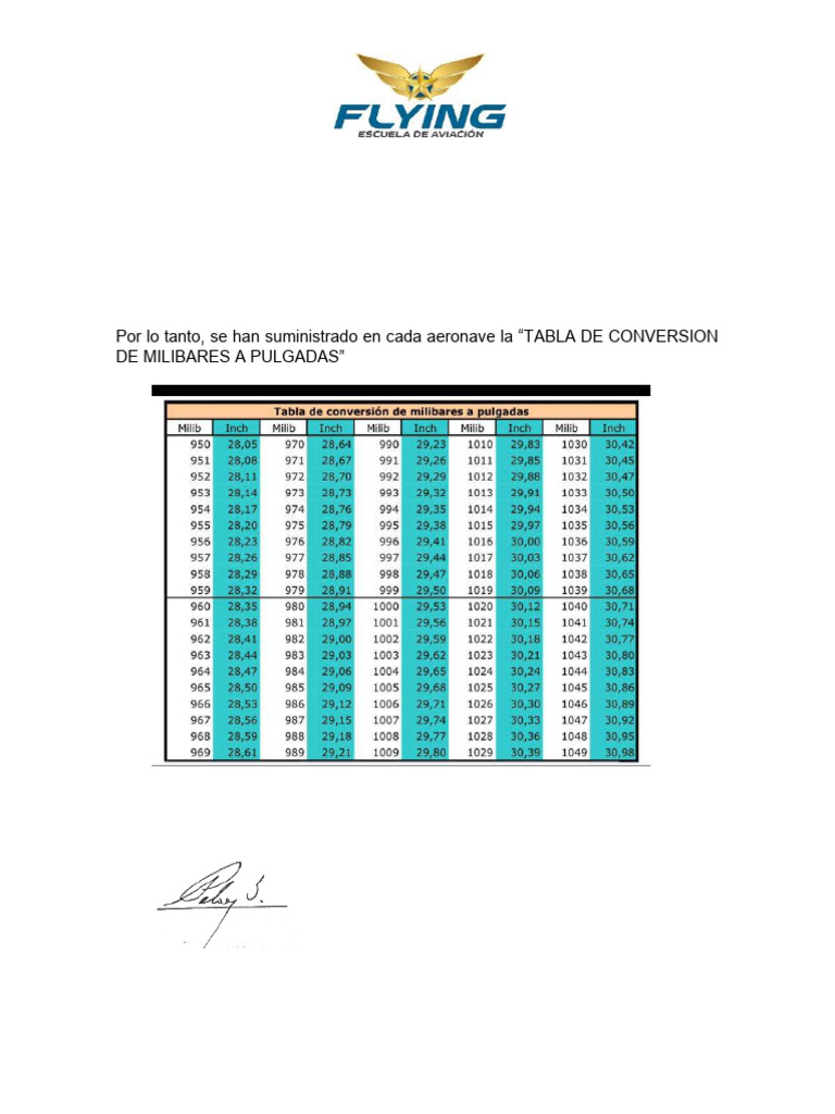 Circular Operativa 021 Milibares A Pulgadas | PDF