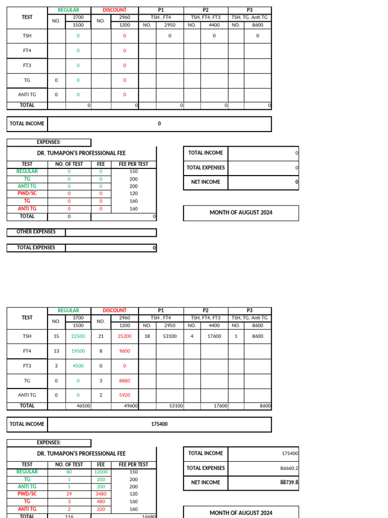 Monthly Audit April 2025 | PDF | Income Statement