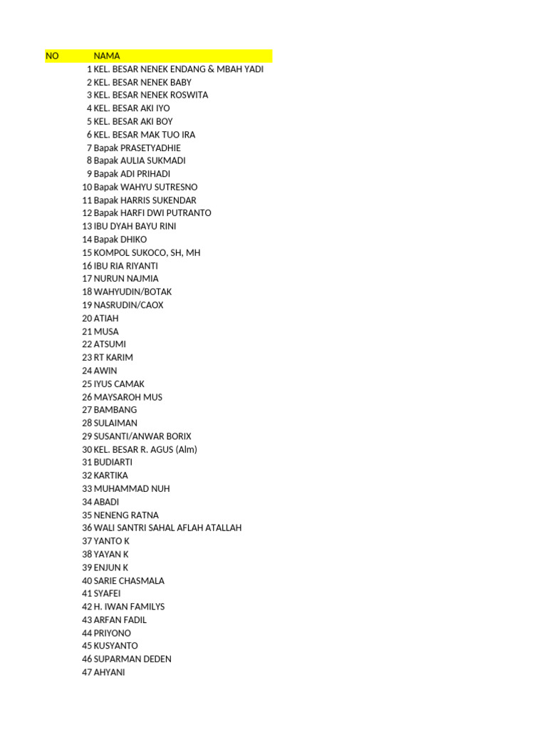 Label Nikahan - Backup | PDF