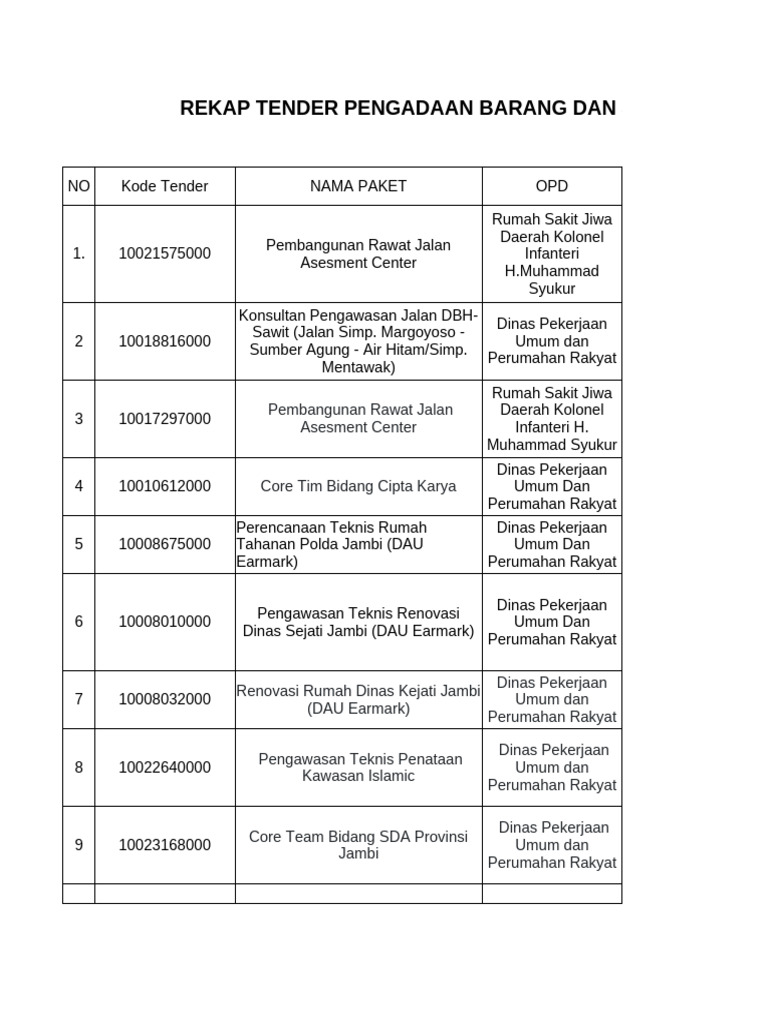 Rekap Tender Pengadaan Jasa Jambi | PDF