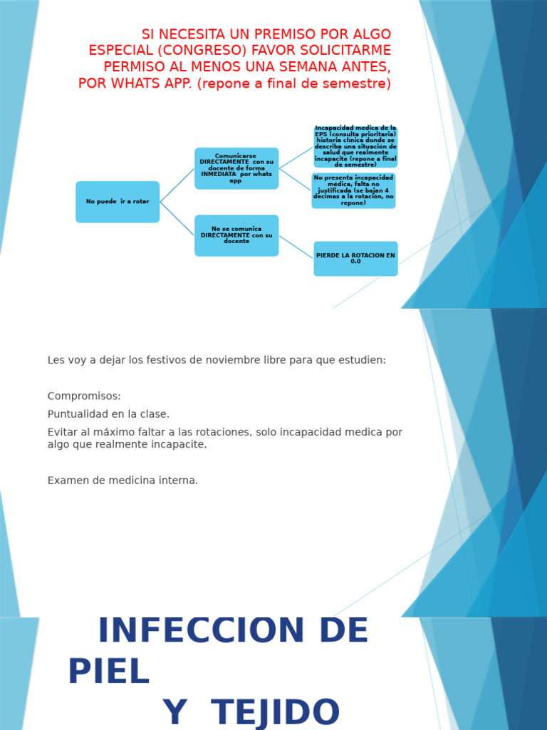 Infeccion de Piel y Tejidos Blando Estudiantes | PDF | Medicina CLINICA ...