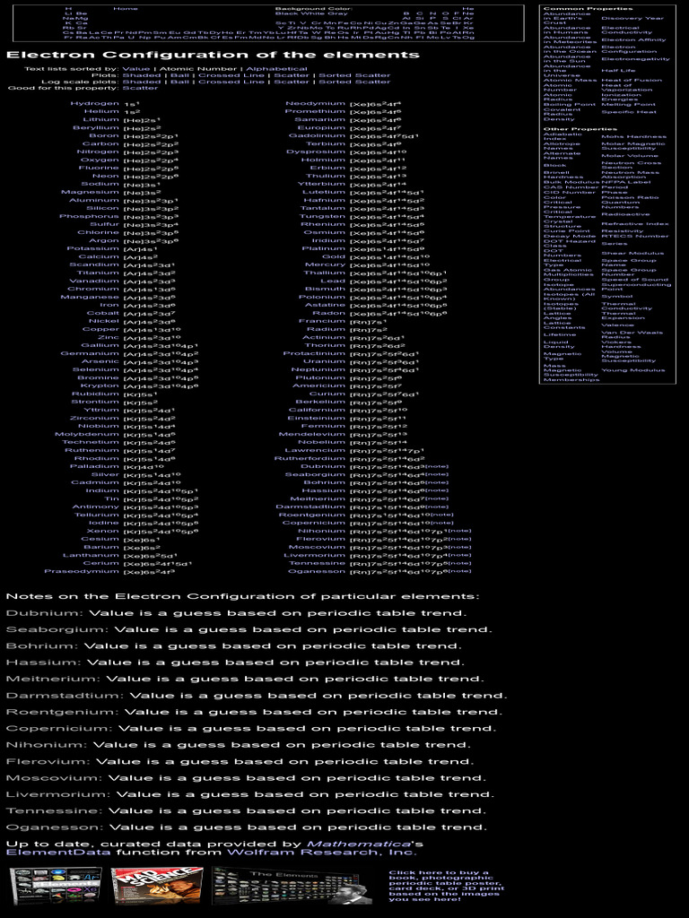 Electron Configurations of Elements | PDF | Argon | Periodic Table