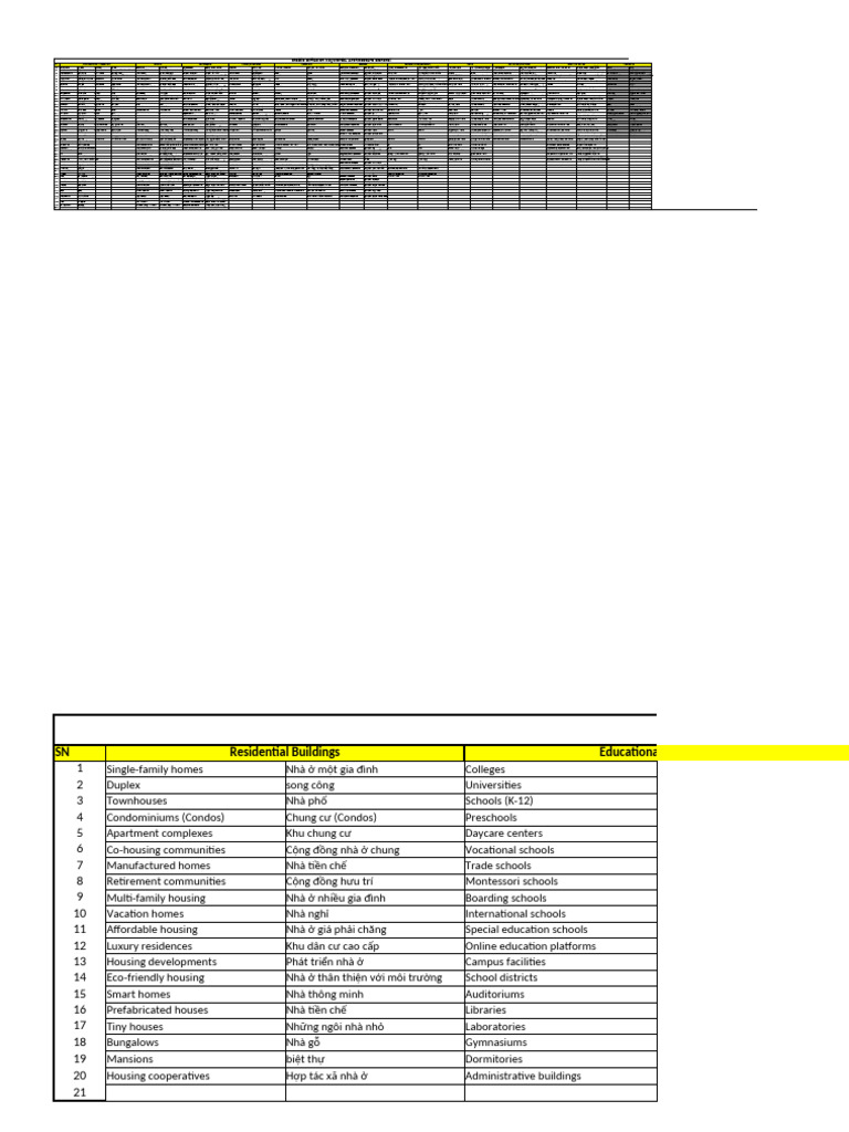 ArchiLab Tiếng Việt | PDF