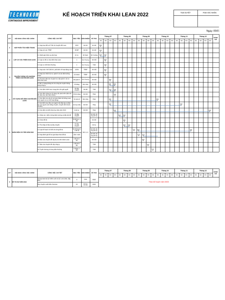 KH Lean - 2022 | PDF