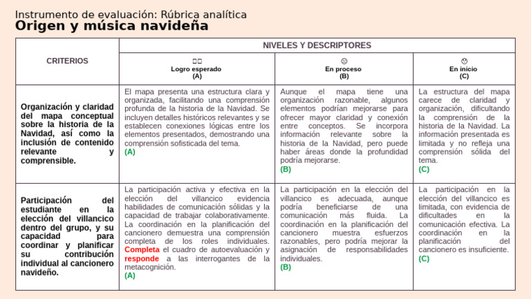 Cvii Uda8 Act3 Rúbrica Analítica | PDF | Aprendizaje | Ciencia cognitiva