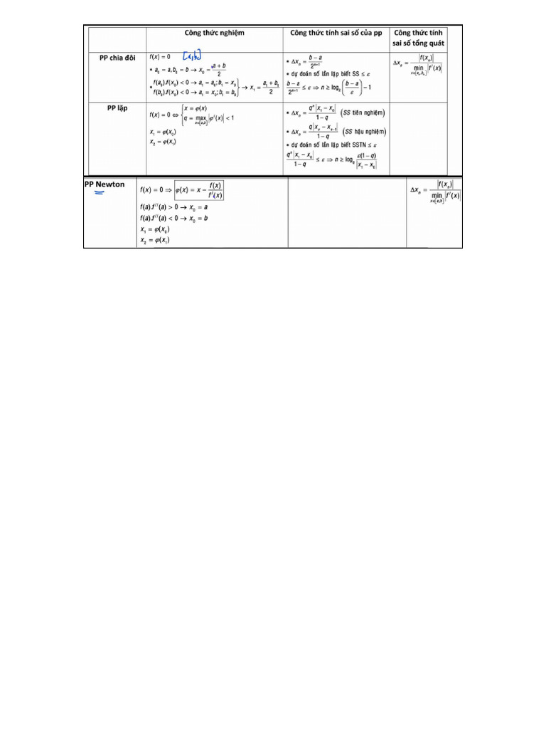 CK PPT | PDF