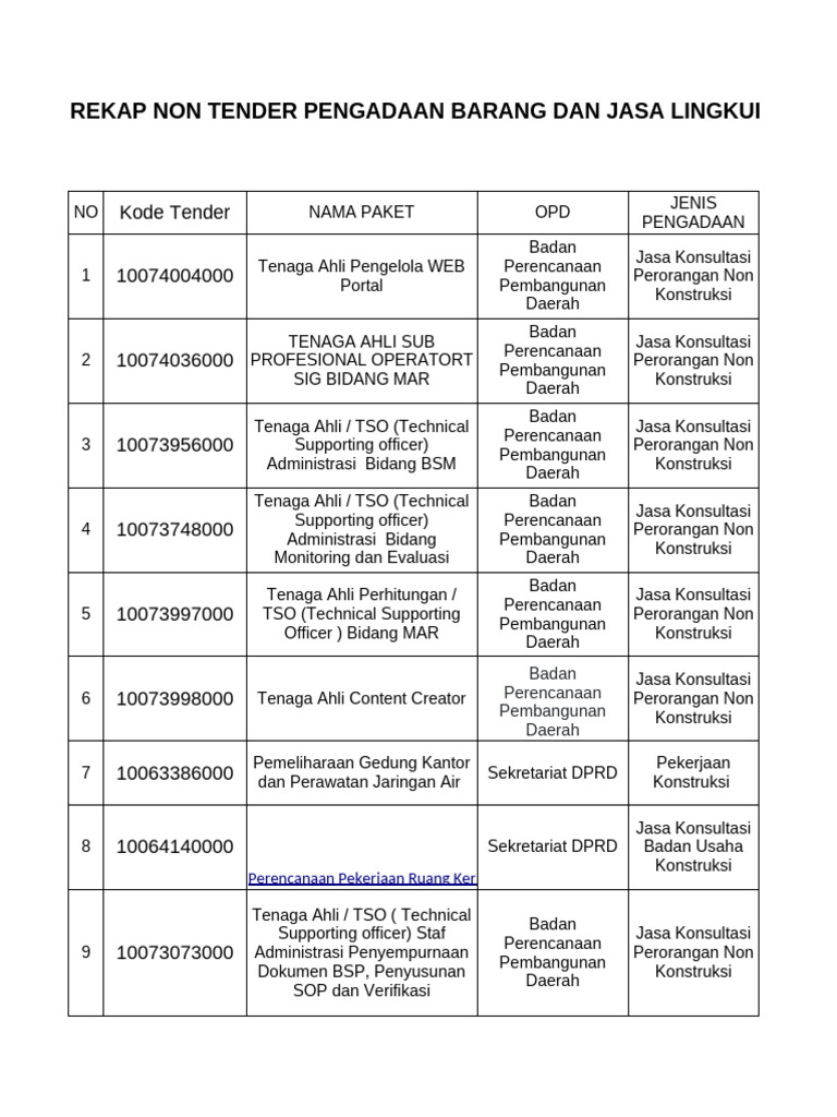 Non Tender 2025 BU MAYA | PDF
