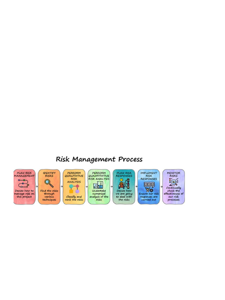 Effective Risk Management Strategies | PDF | Risk | Scrum (Software ...