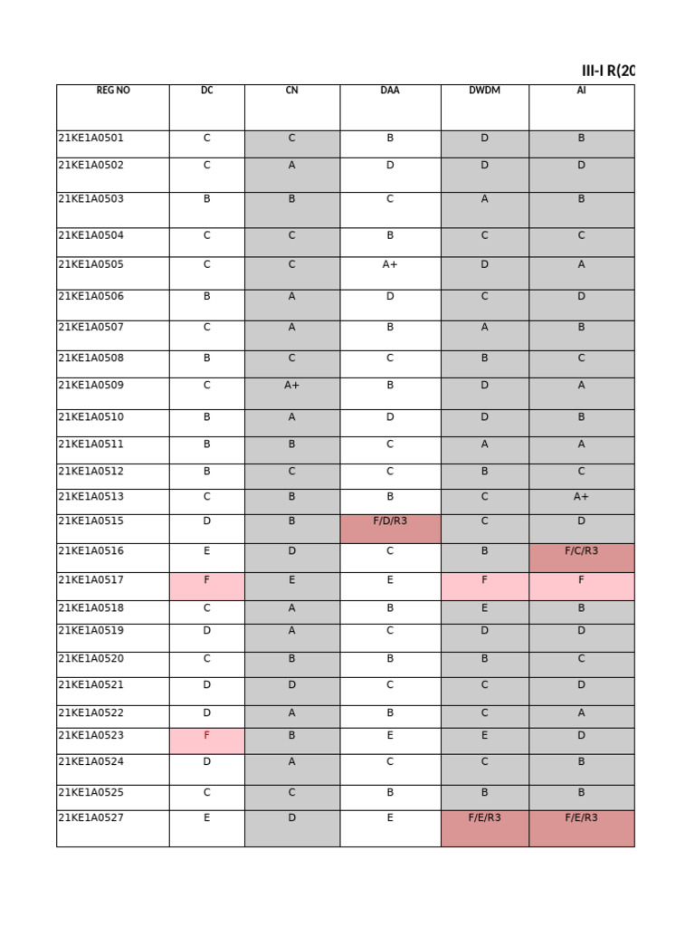 21ke (3-1) With Out Backlokes | PDF