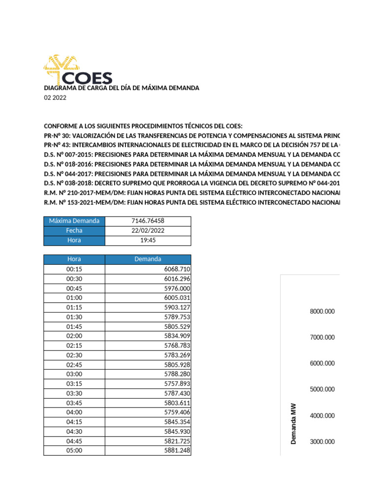 Día de Máxima Demanda | PDF