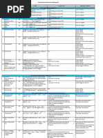 Tabel Jenis Dan Uraian SPM | PDF