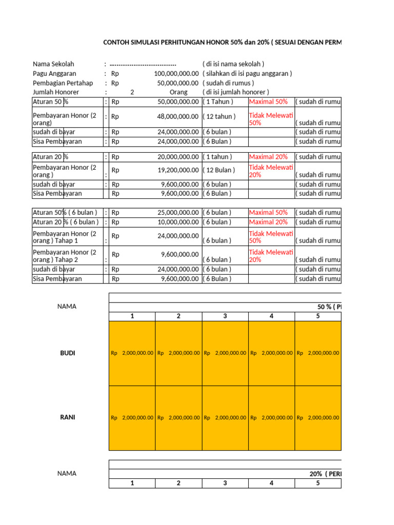 Contoh Simulasi Perhitungan Honor 20% (Permendikdasmen Nomor 8 Tahun 2025) | PDF