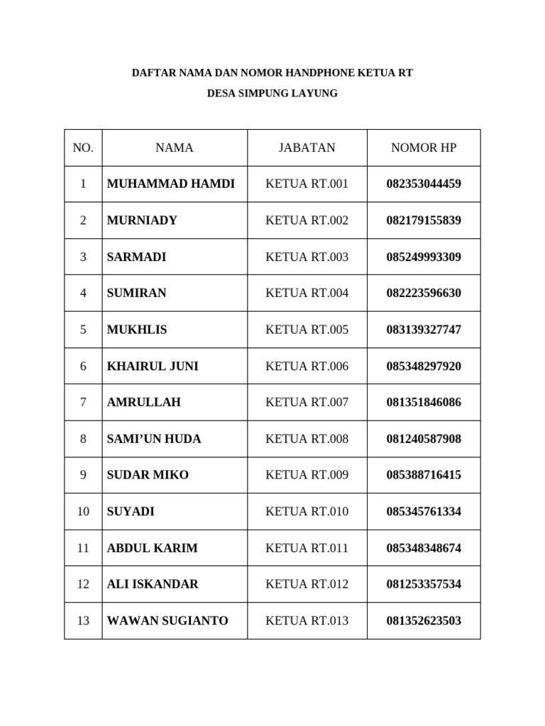 Daftar Nama Dan Nomor Handphone Ketua RT | PDF