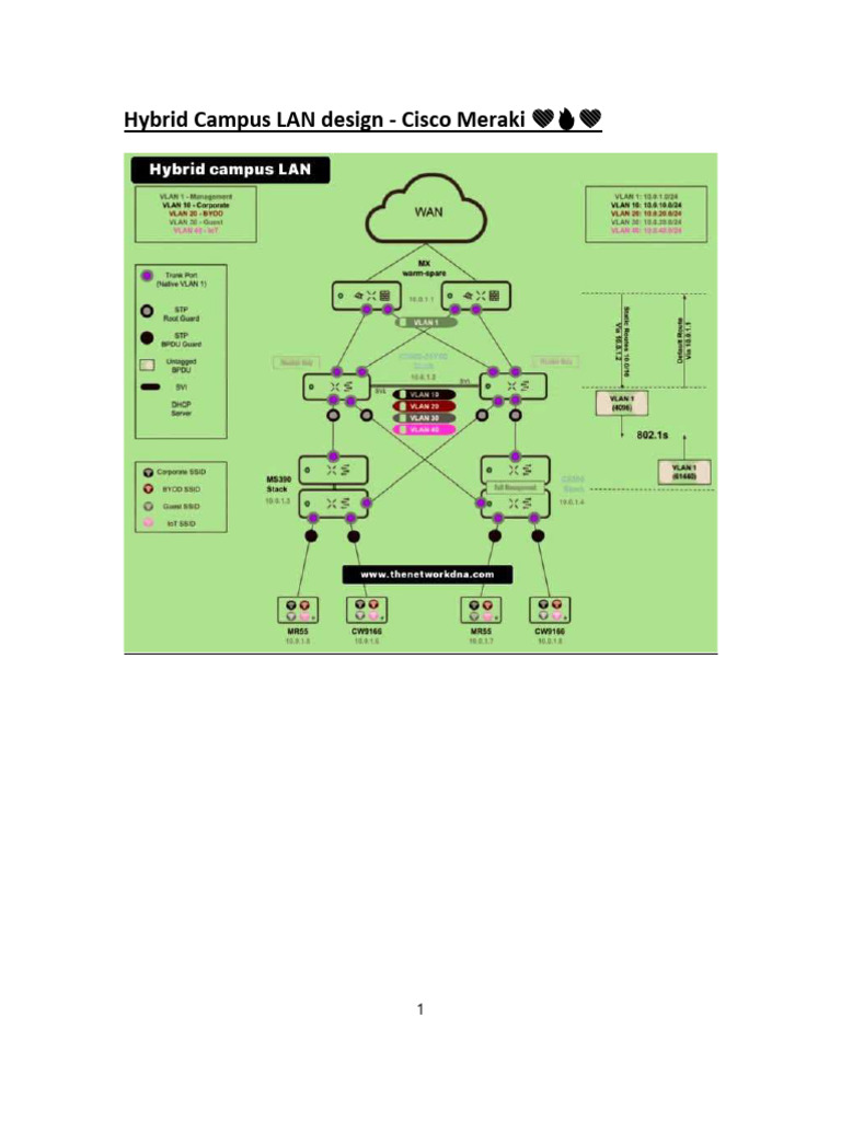Hybrid Campus LAN Design - Cisco Meraki ??? | PDF