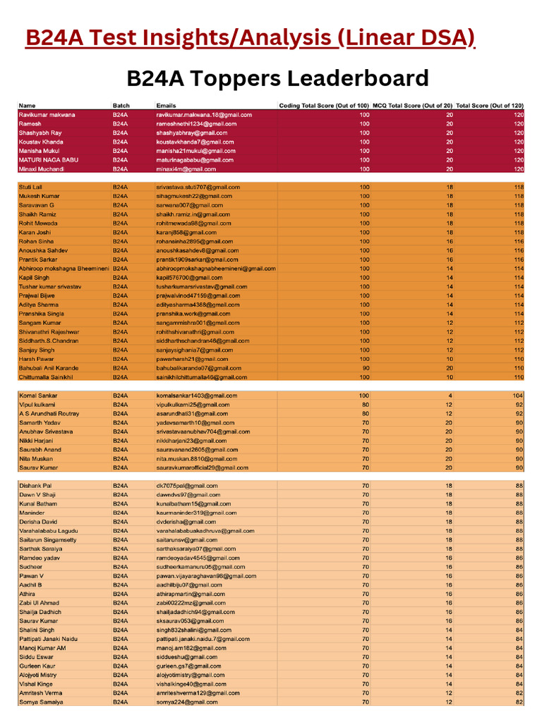 B24 Linear DSA | PDF