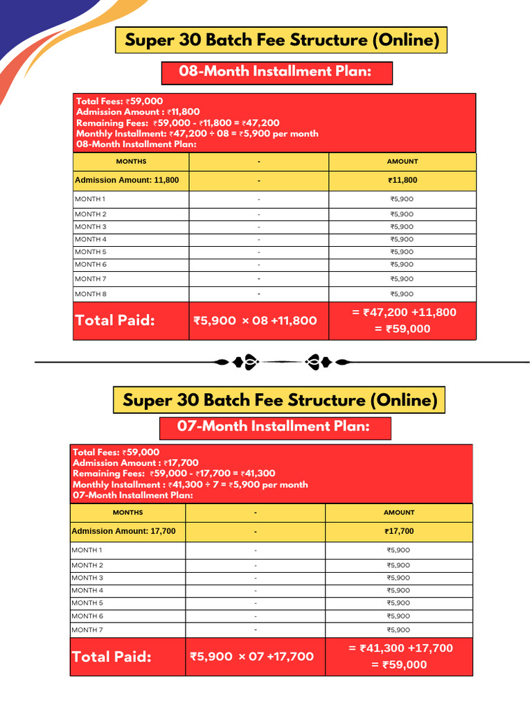Super 30 & Let’s Win Fee Structures | PDF