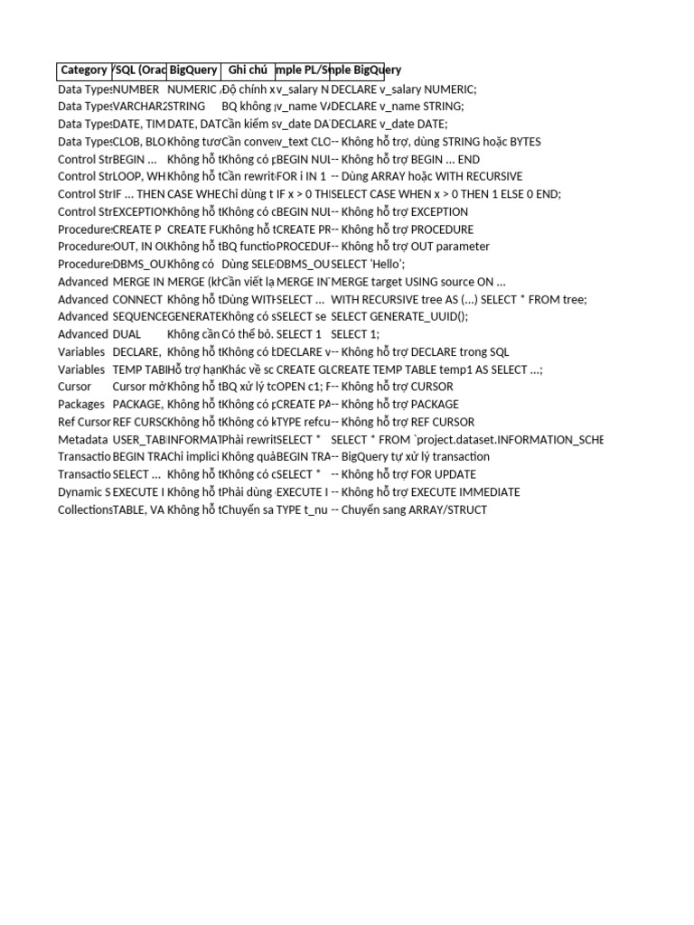 So Sanh PLSQL Vs BigQuery ChiTiet | PDF