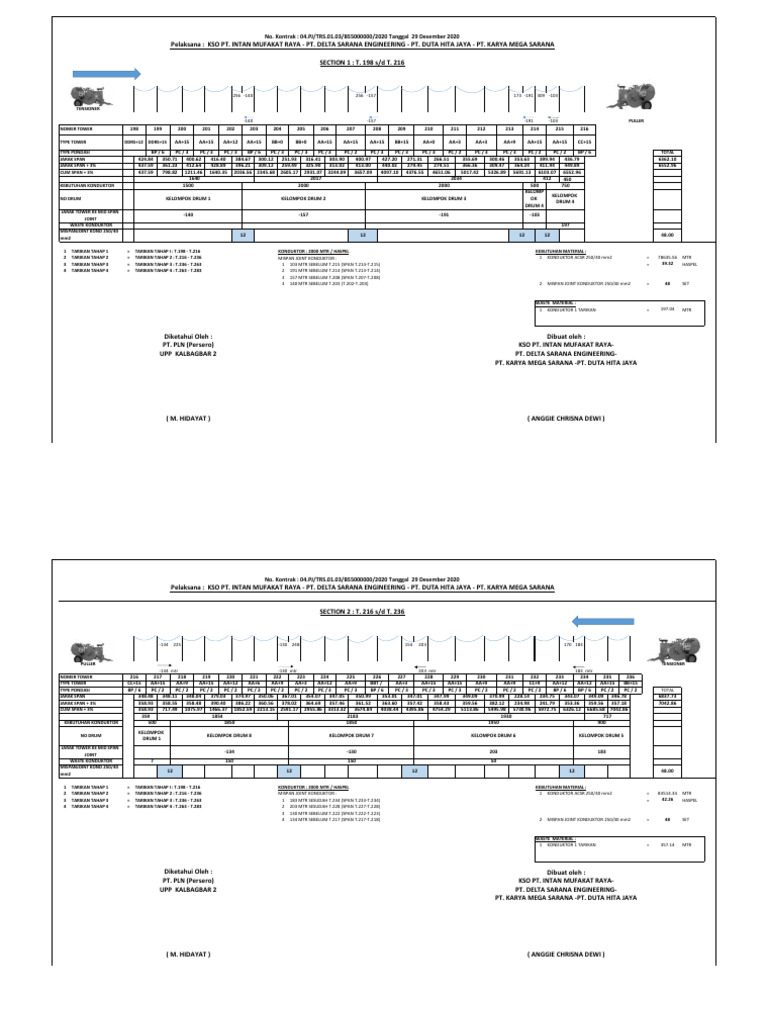 Drum Schedule Acsr Update 160824 | PDF