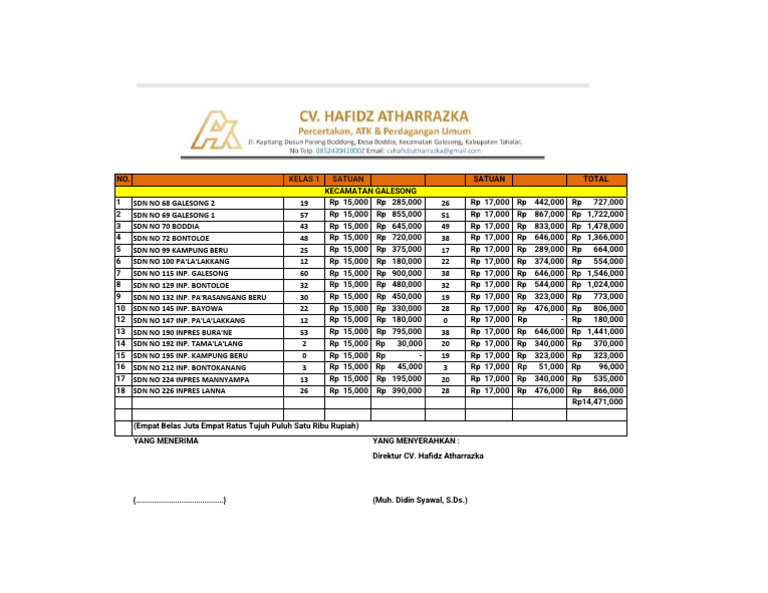 Rincian Biaya Sekolah SD Galeosong | PDF