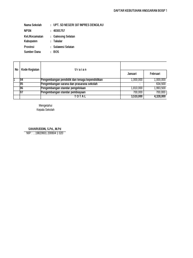 Daftar Kebutuhan Anggaran Per Bulan Tahap 1 Fixxx | PDF