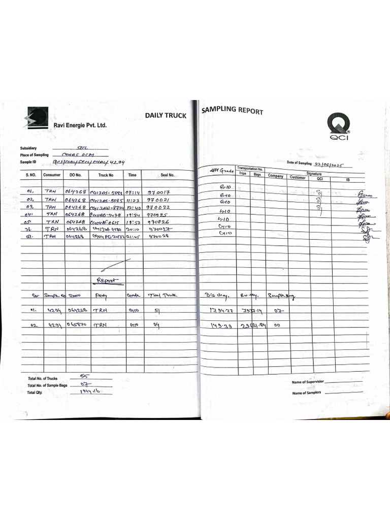 Chhal Ocm, Osr, 22.06.25, Id. 4294 - 4298 | PDF