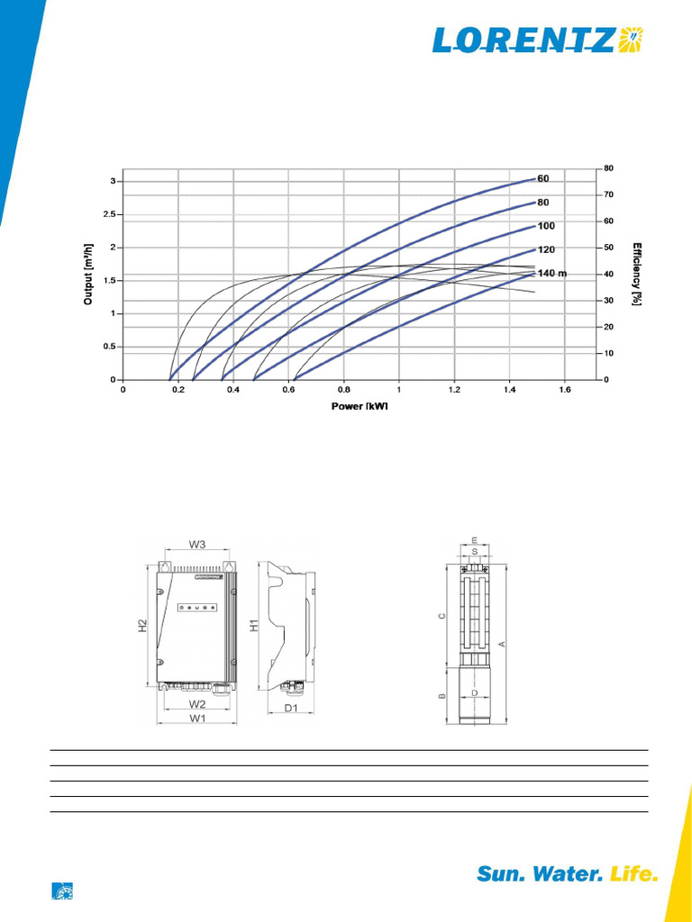 Osur LORENTZ - PS2-1800 | PDF
