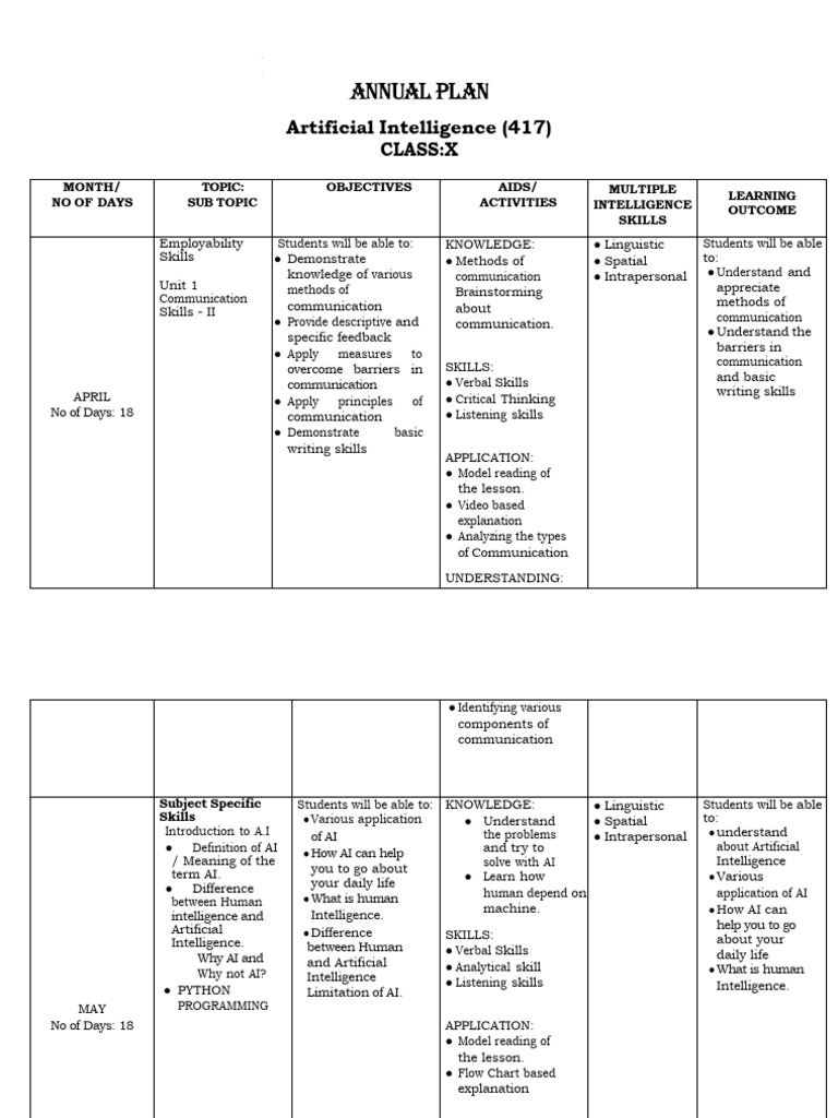 AI Skills Development Curriculum Guide | PDF | Artificial Intelligence ...
