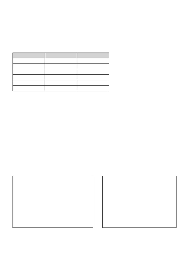 Historical TTRPG Character Sheet | PDF