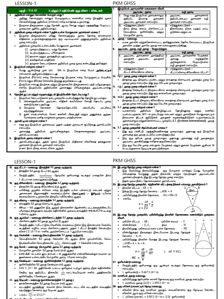 +1 Phy Complete Material T.M | PDF