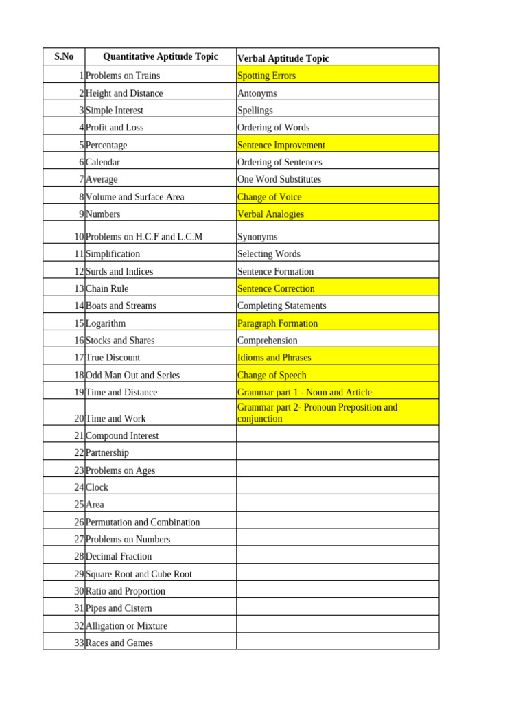Updated Aptitude Topics | PDF