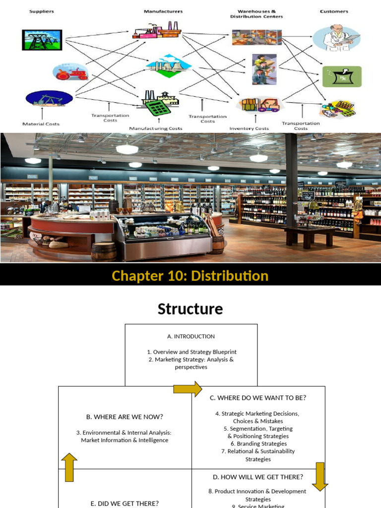 MKT 460 CH 10 Distribution Seh | PDF | Marketing | Private Sector
