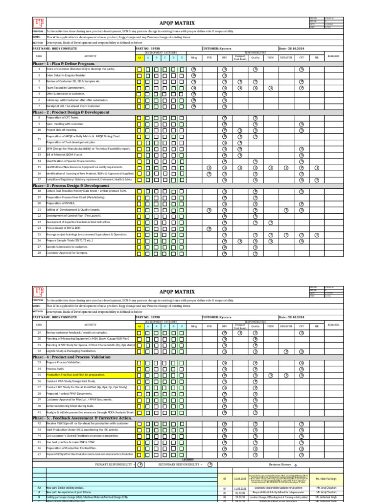 APQP Matrix Master REV. 05 | PDF | Production And Manufacturing ...