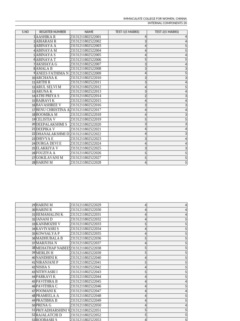 Internal Mark Present II Cs (Batch 2023-2026) (2nd Sem (2023-2024) ) 3rd Sem | PDF | Feminist ...