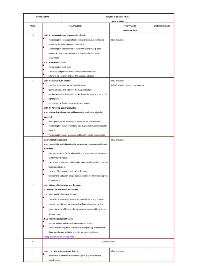 Yr 10 Bs Course Outline Term 3 2024 2025 | PDF | Balance Sheet ...