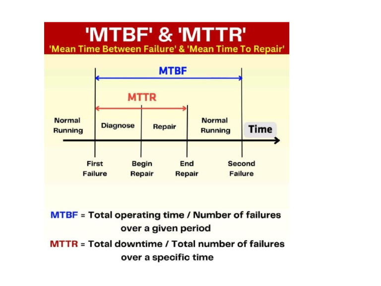 MTTR | PDF