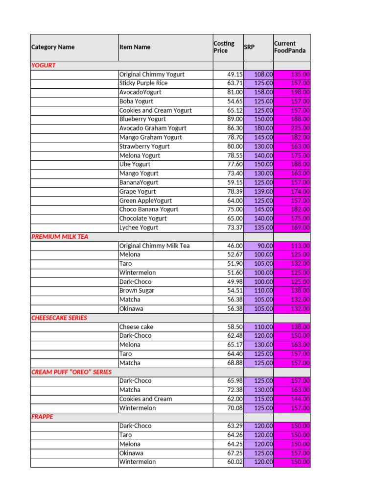 Foodpanda Menu and Price List | PDF | Cuisine | Foods