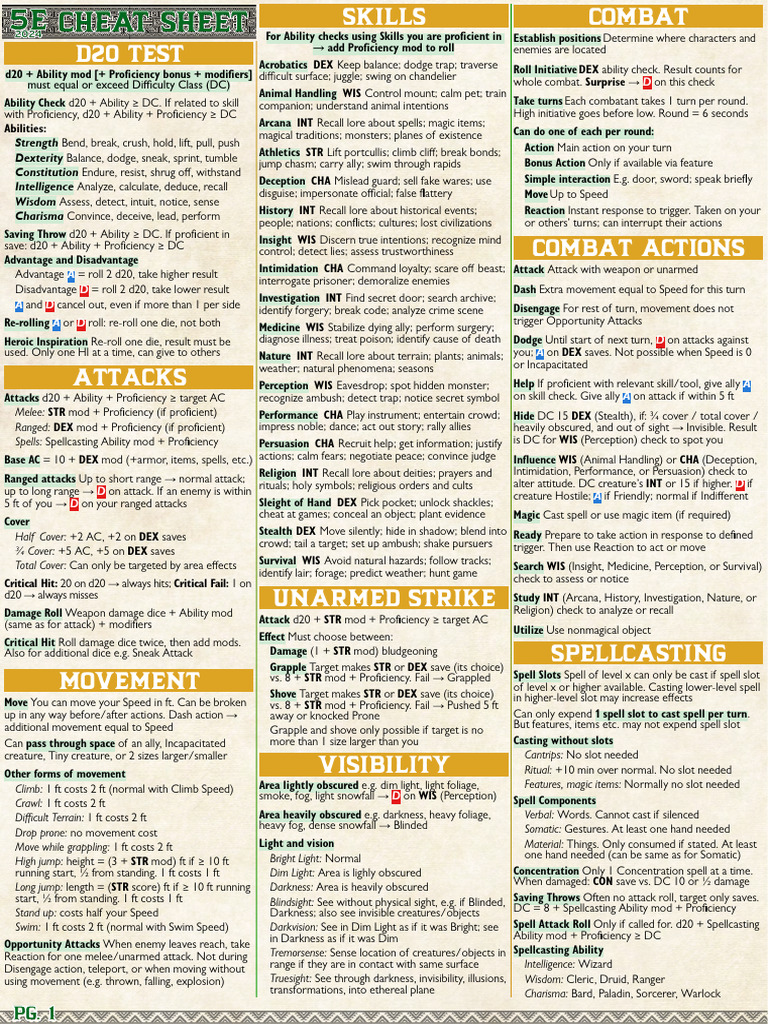 D&D 5e Quick Reference v2 Notes | PDF
