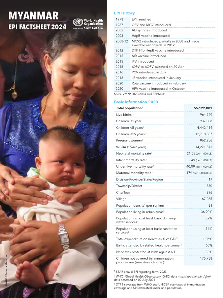 Myanmar EPI Schedule Overview 2024 | PDF | Vaccination