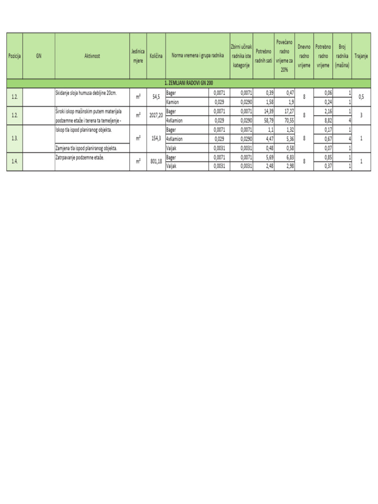 Program Staticki | PDF