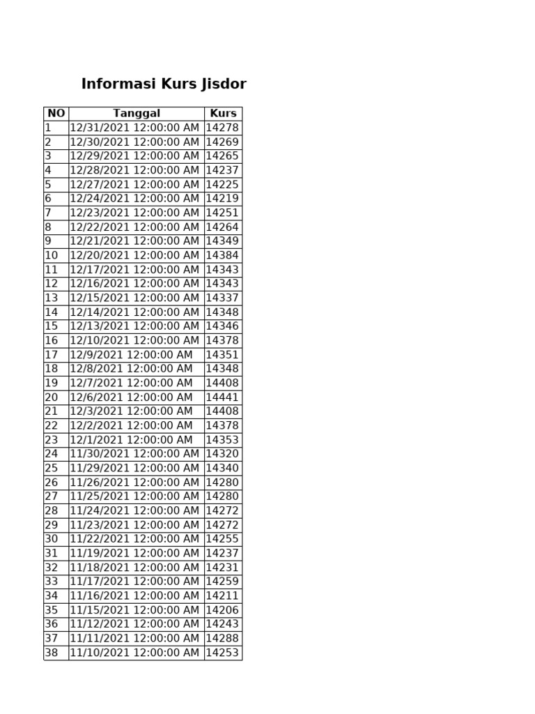 Kurs Jisdor per 31 Desember 2021 | PDF