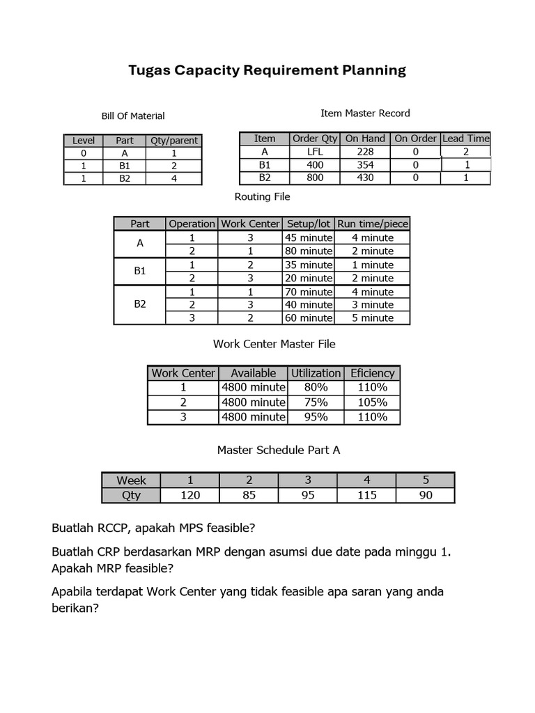 Tugas Capacity Requirement Planning | PDF