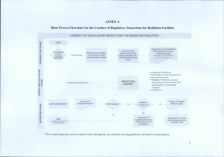 Annex A 1 | PDF