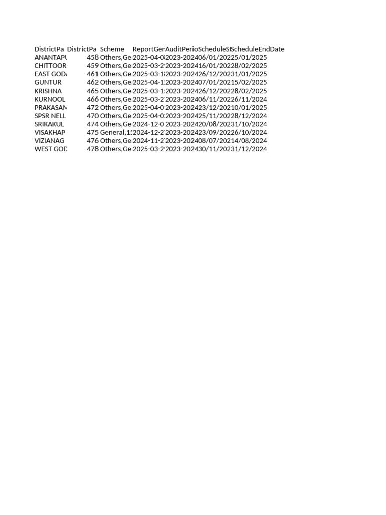 Consolidated Generated Report Data | PDF