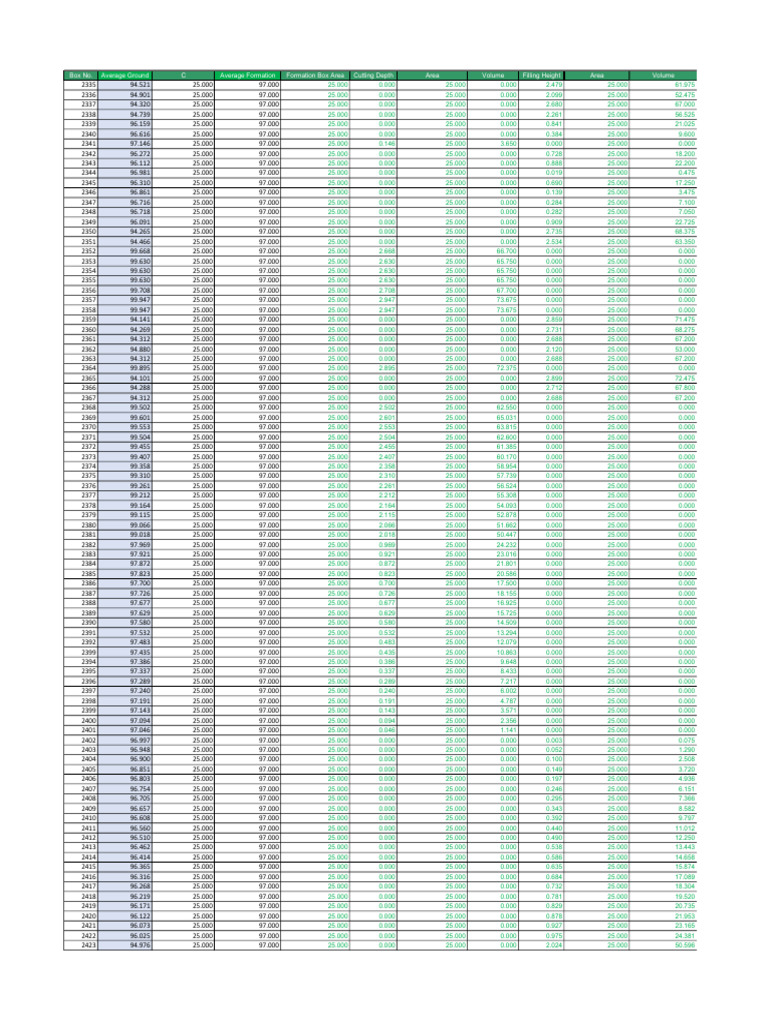 Box No. Average Ground C Average Formation Formation Box Area Cutting ...