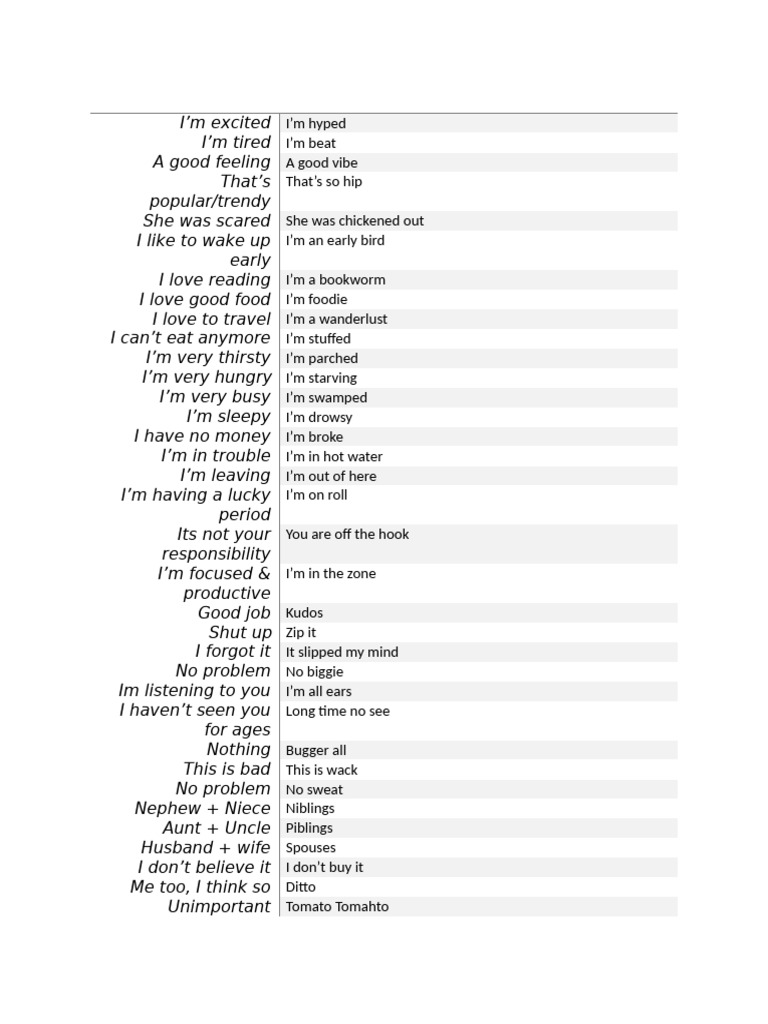 Basic Vs Advanced English | PDF