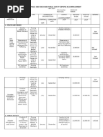 BPOPS Plan and Accomplishment Report | PDF | Criminal Law | National ...
