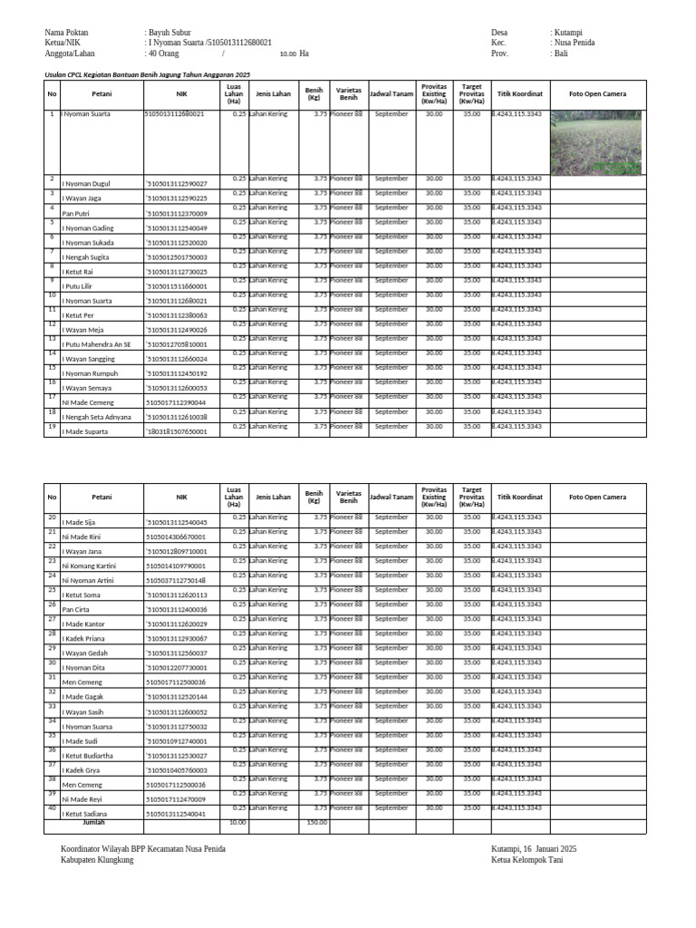 CPCL Jagung Bayuh Subur | PDF