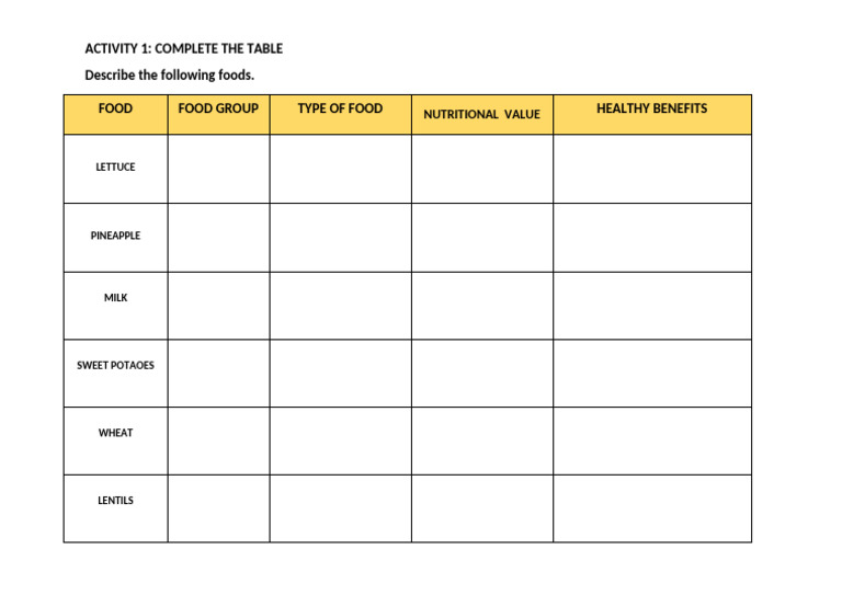 Complete The Table Vii | PDF