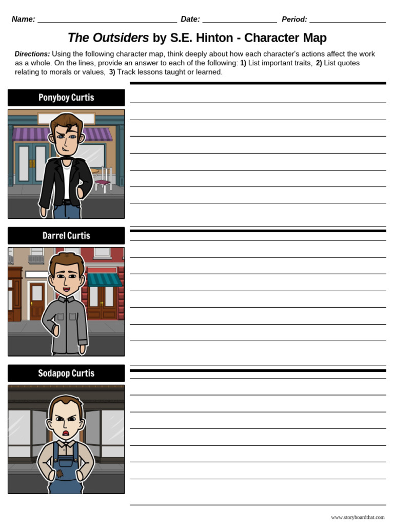 Character Map for The Outsiders | PDF