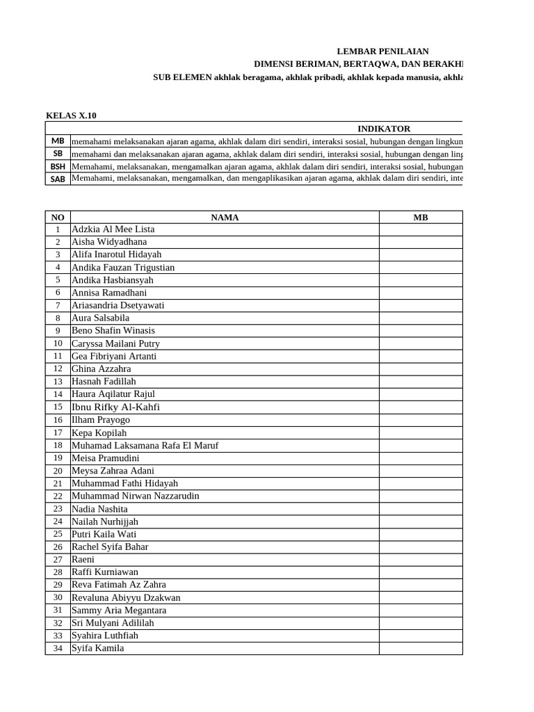 LEMBAR PENILAIAN P5 DIMENSI Beriman Dan Bertaqwa | PDF